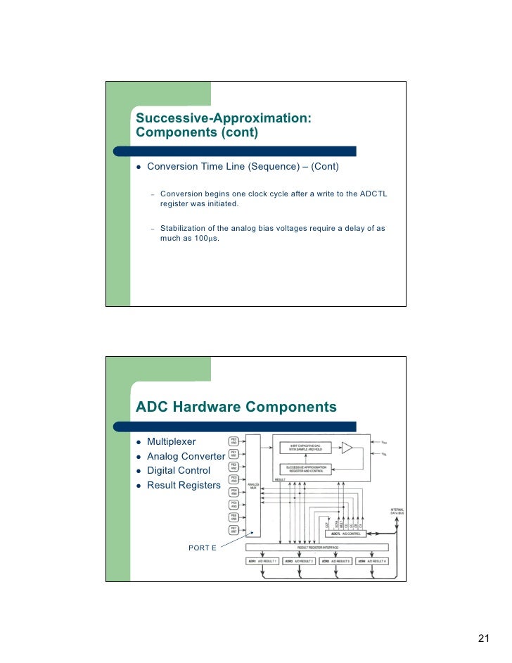 adc converter basics