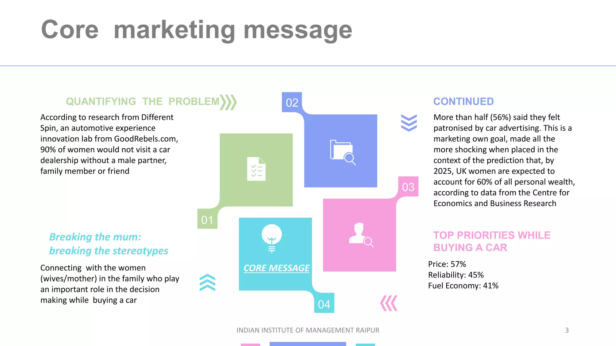 Ad campaign analysis: Breaking the Mum by Vauxhall | PPT