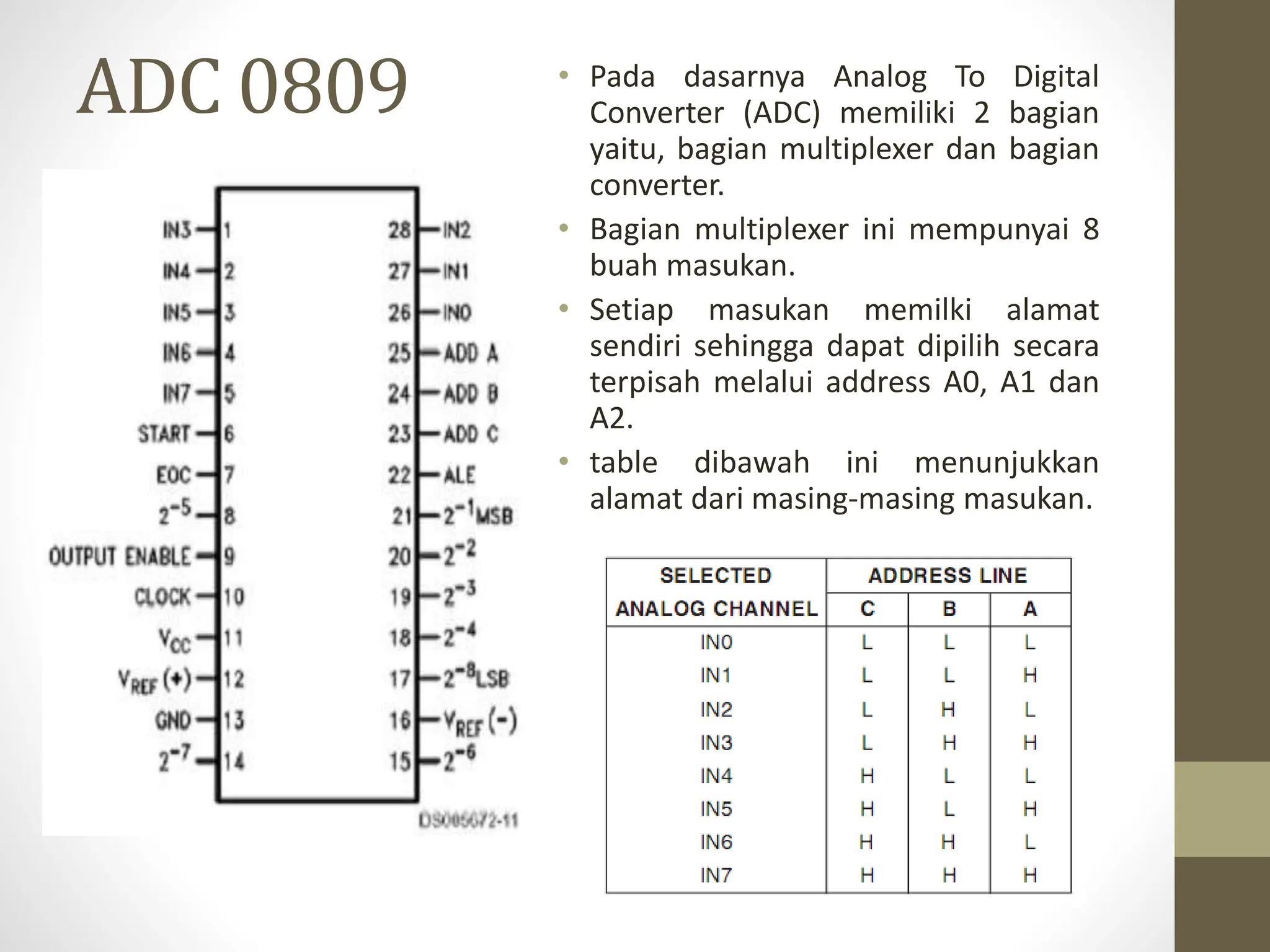 ADC (ANALOG TO DIGITAL CONVERTER).pptx
