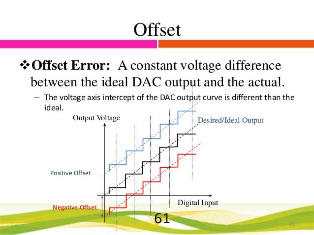 ADC and DAC Best Ever Pers