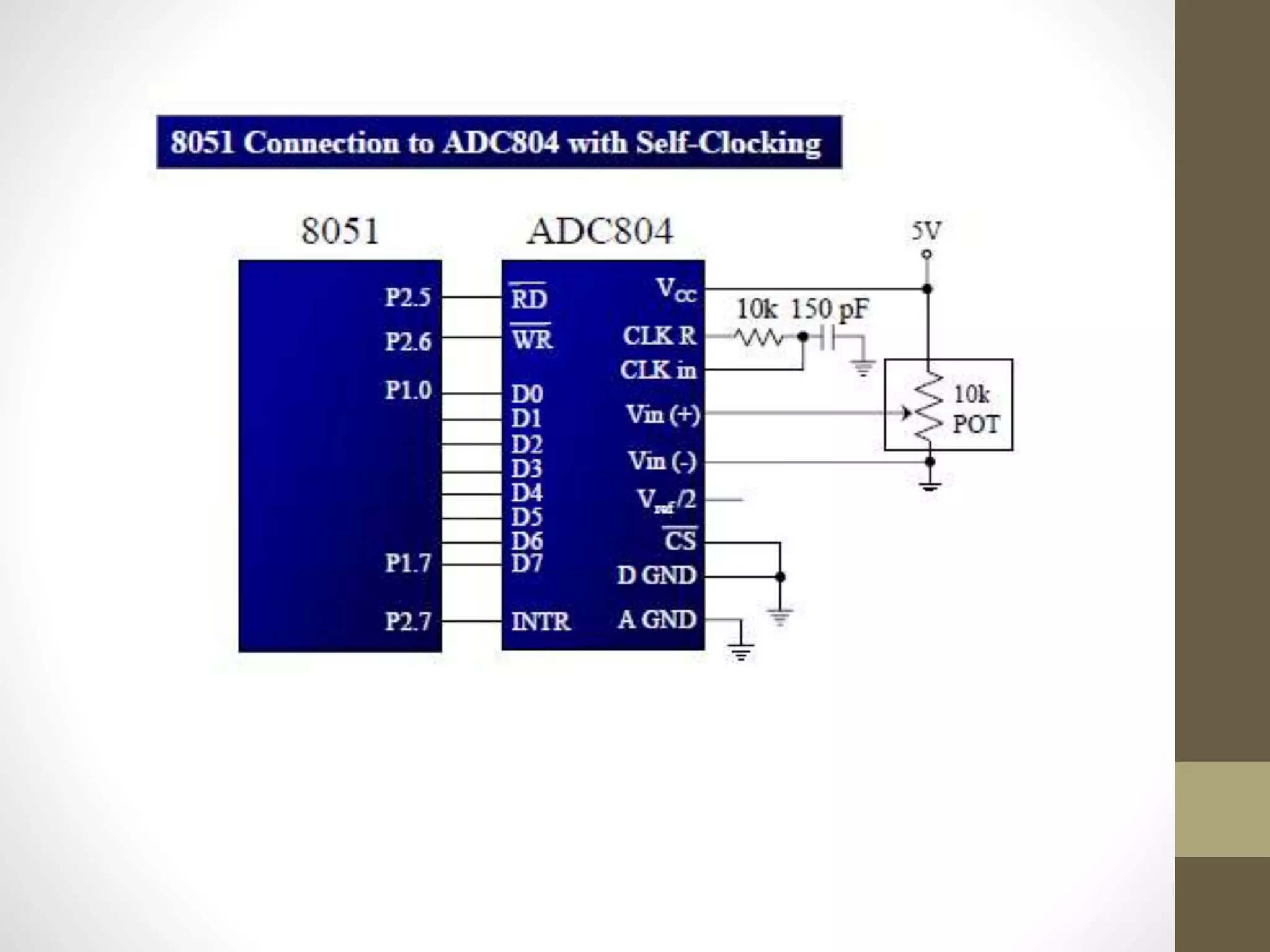Adc and dac | PPTX