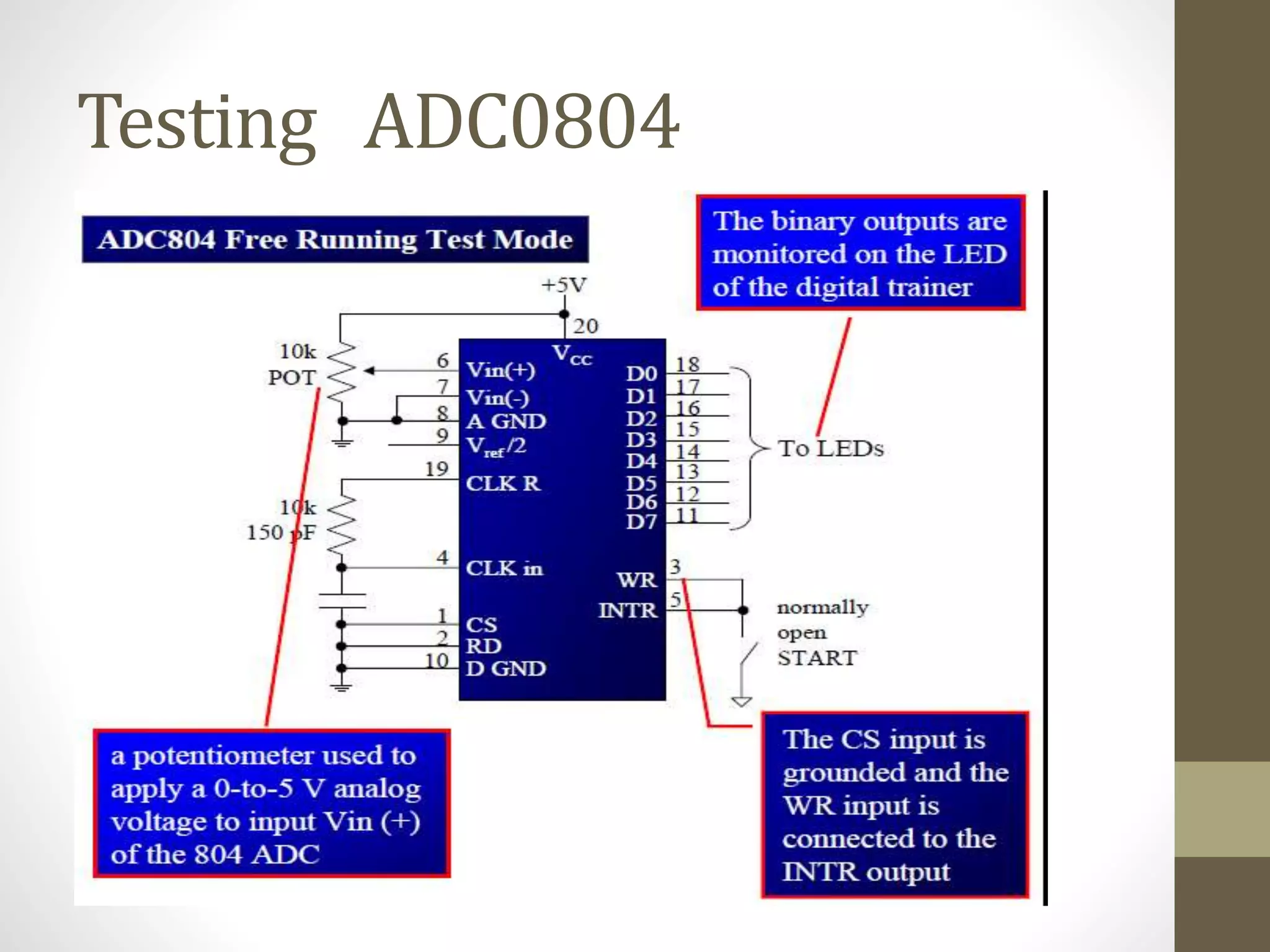 Adc and dac | PPTX