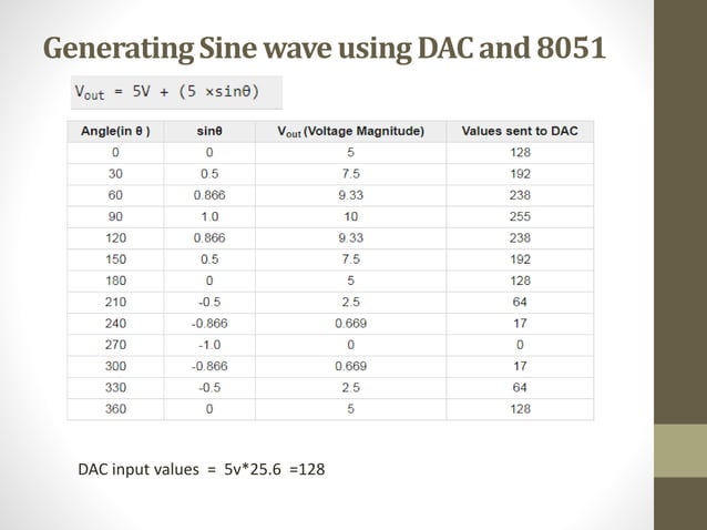 Adc and dac | PPTX