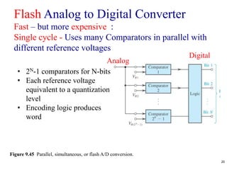 Adc and dac | PPT