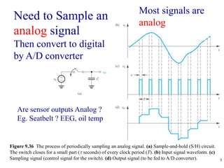 Adc and dac | PPT