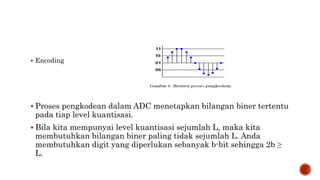 ADC_and_DACaaaaaaaaaaaaaaaaaaaaaaaaaaaaaaaaa.pptx