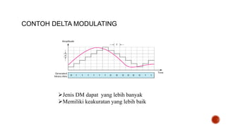 ADC_and_DACaaaaaaaaaaaaaaaaaaaaaaaaaaaaaaaaa.pptx
