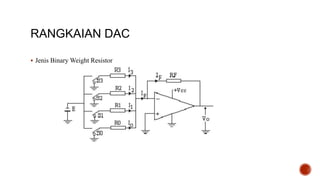 ADC_and_DACaaaaaaaaaaaaaaaaaaaaaaaaaaaaaaaaa.pptx