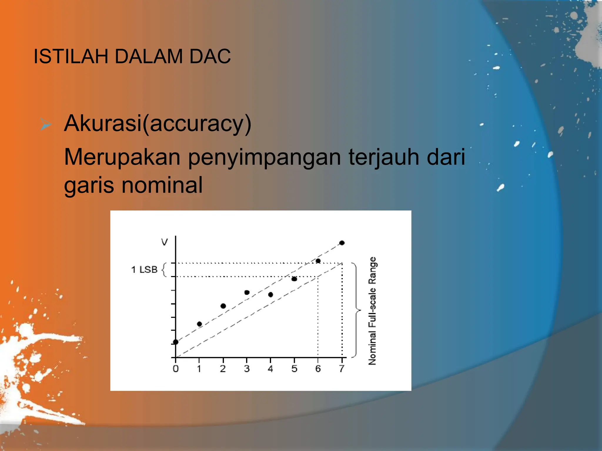 ADC_and_DAC.pptx.......................... | PPTX