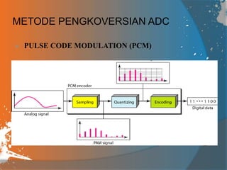 ADC_and_DAC.pptx.......................... | PPTX