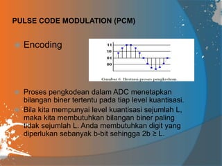 ADC_and_DAC.pptx.......................... | PPTX