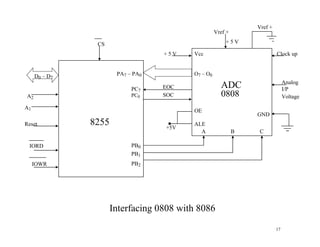 analog to digital converter and dac final | PPT