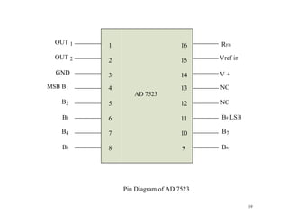 analog to digital converter and dac final | PPT