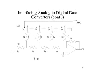 analog to digital converter and dac final | PPT
