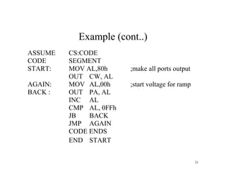 analog to digital converter and dac final | PPT