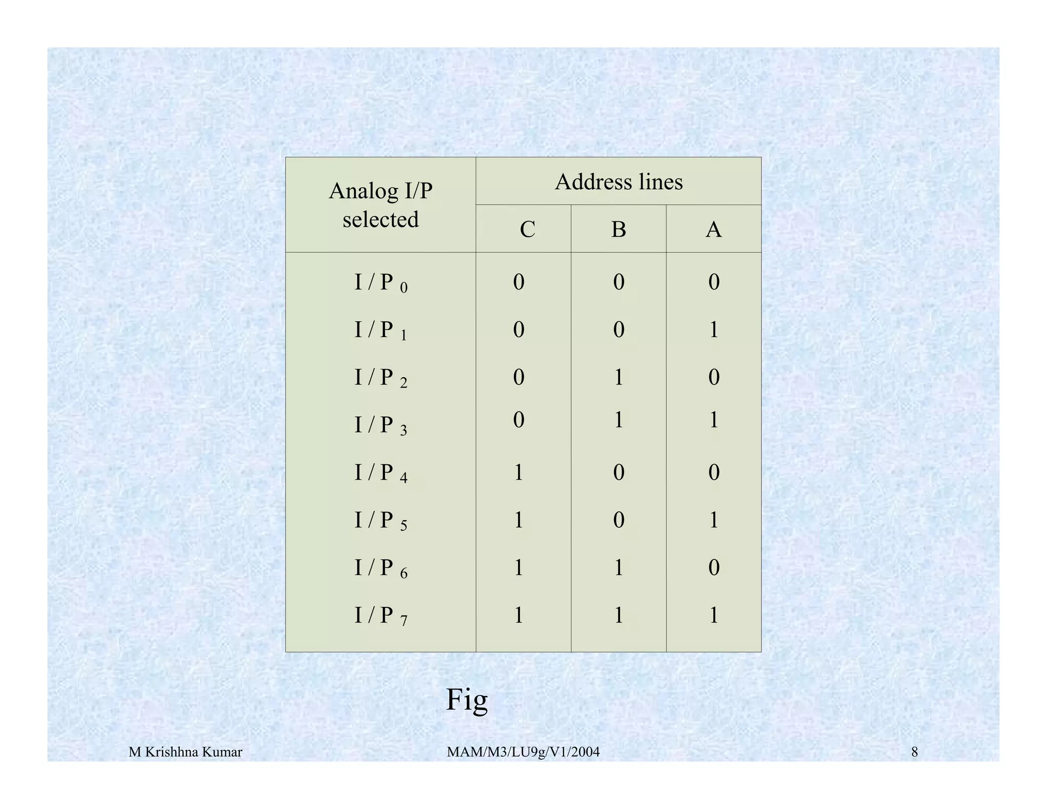 ADC and DAC interfacing.pdf