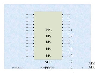 ADC and DAC interfacing.pdf