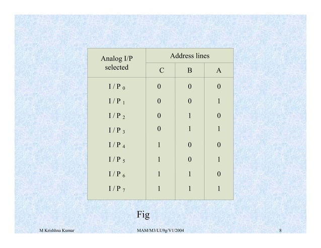 ADC and DAC interfacing.pdf