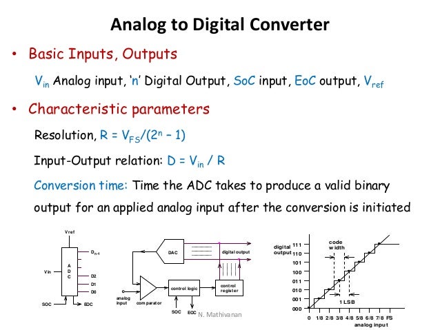 Analog to Digital Converters and Data Acquisition Systems
