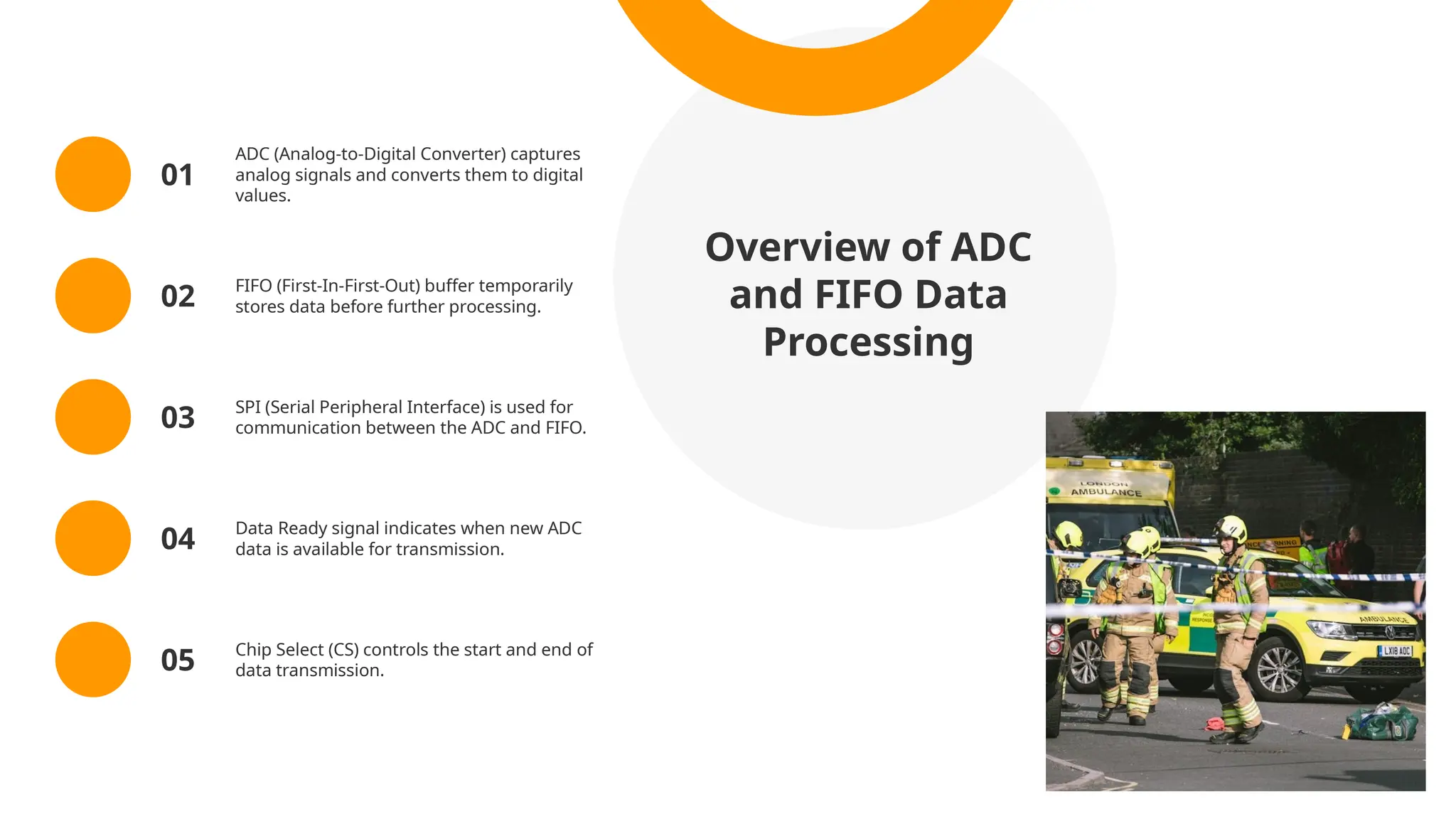 ADC and FIFO Data Processing and something.pptx