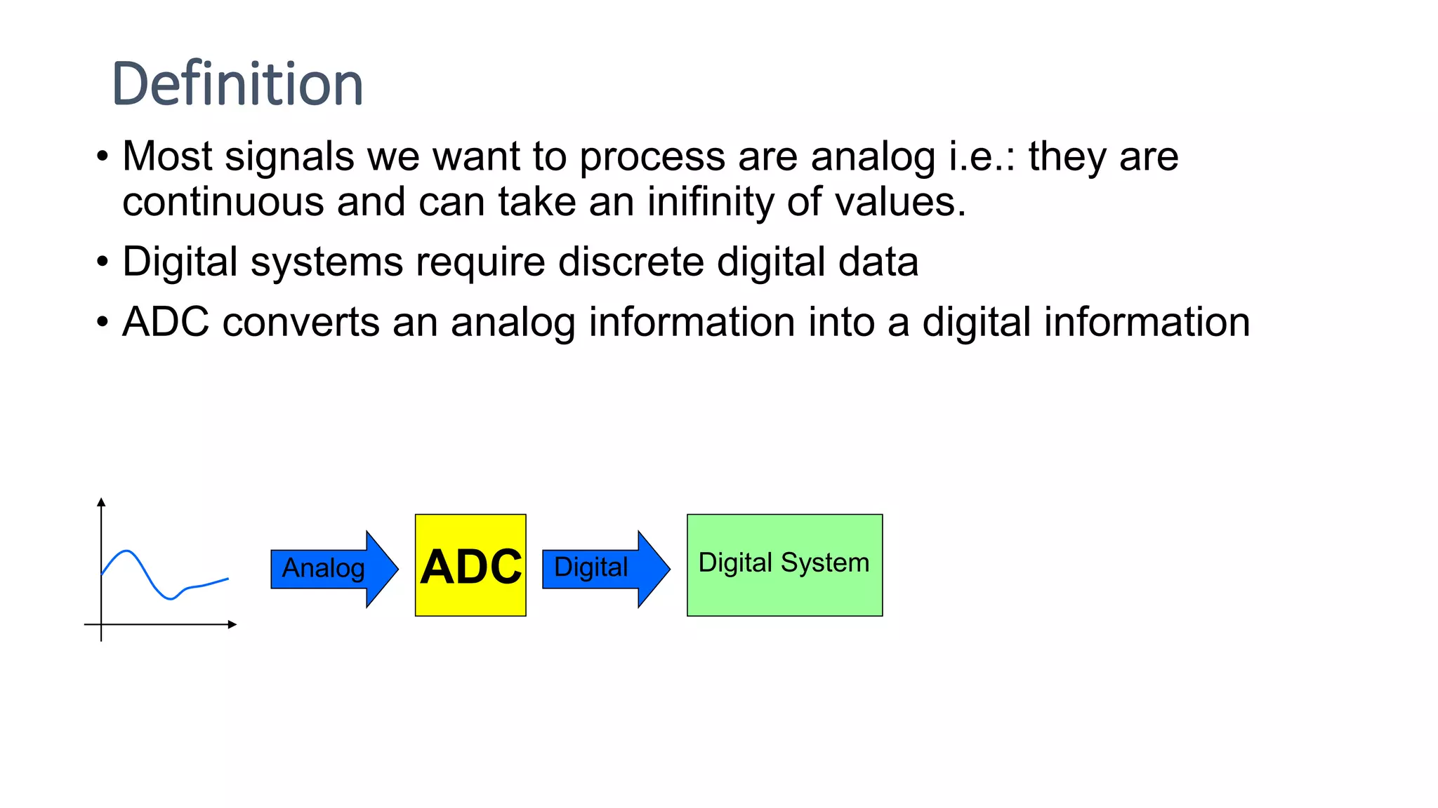 Adc And Its Circuit Design Pptx Digital Audio Computer Software