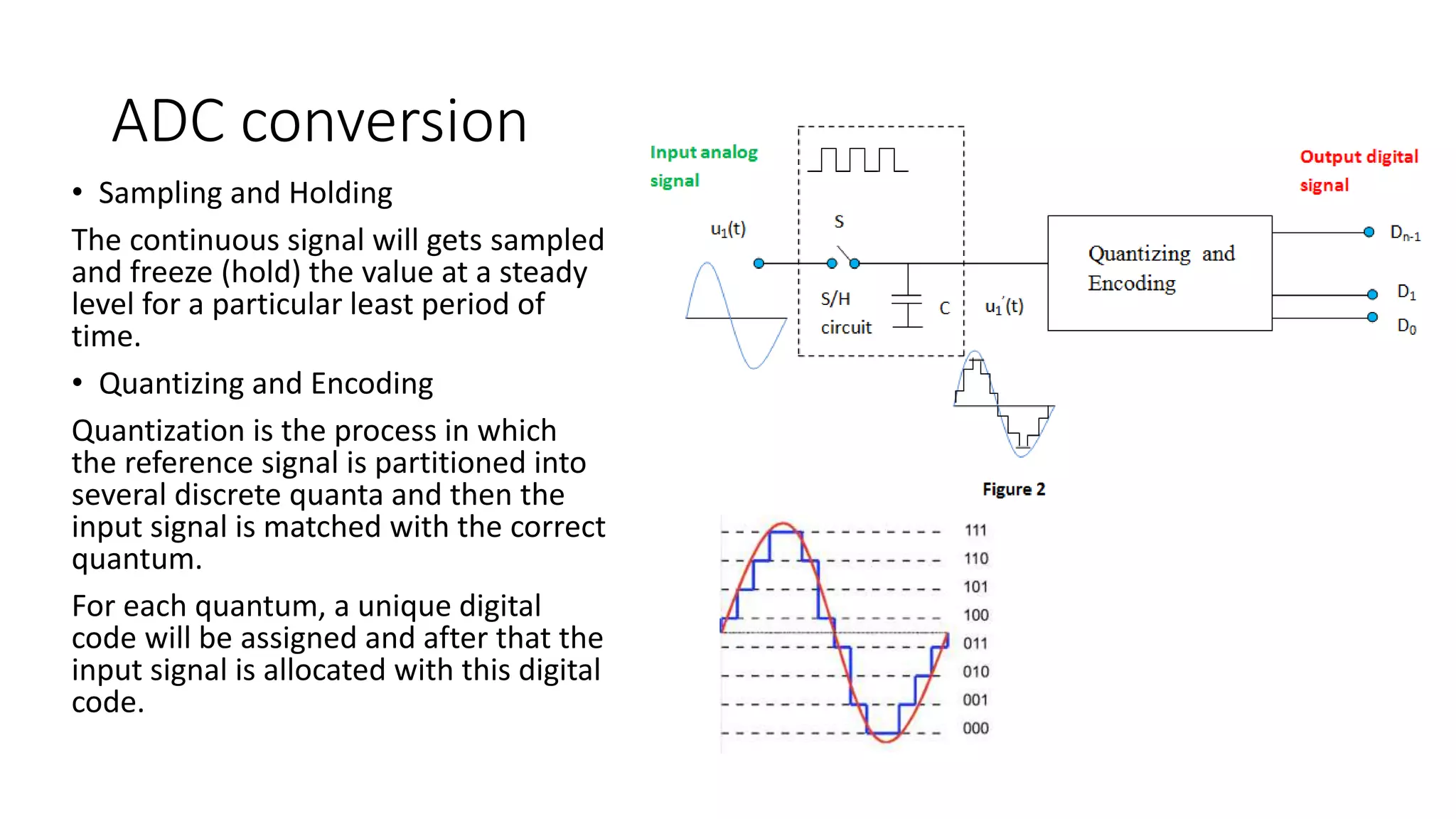 Adc And Its Circuit Design Pptx Digital Audio Computer Software
