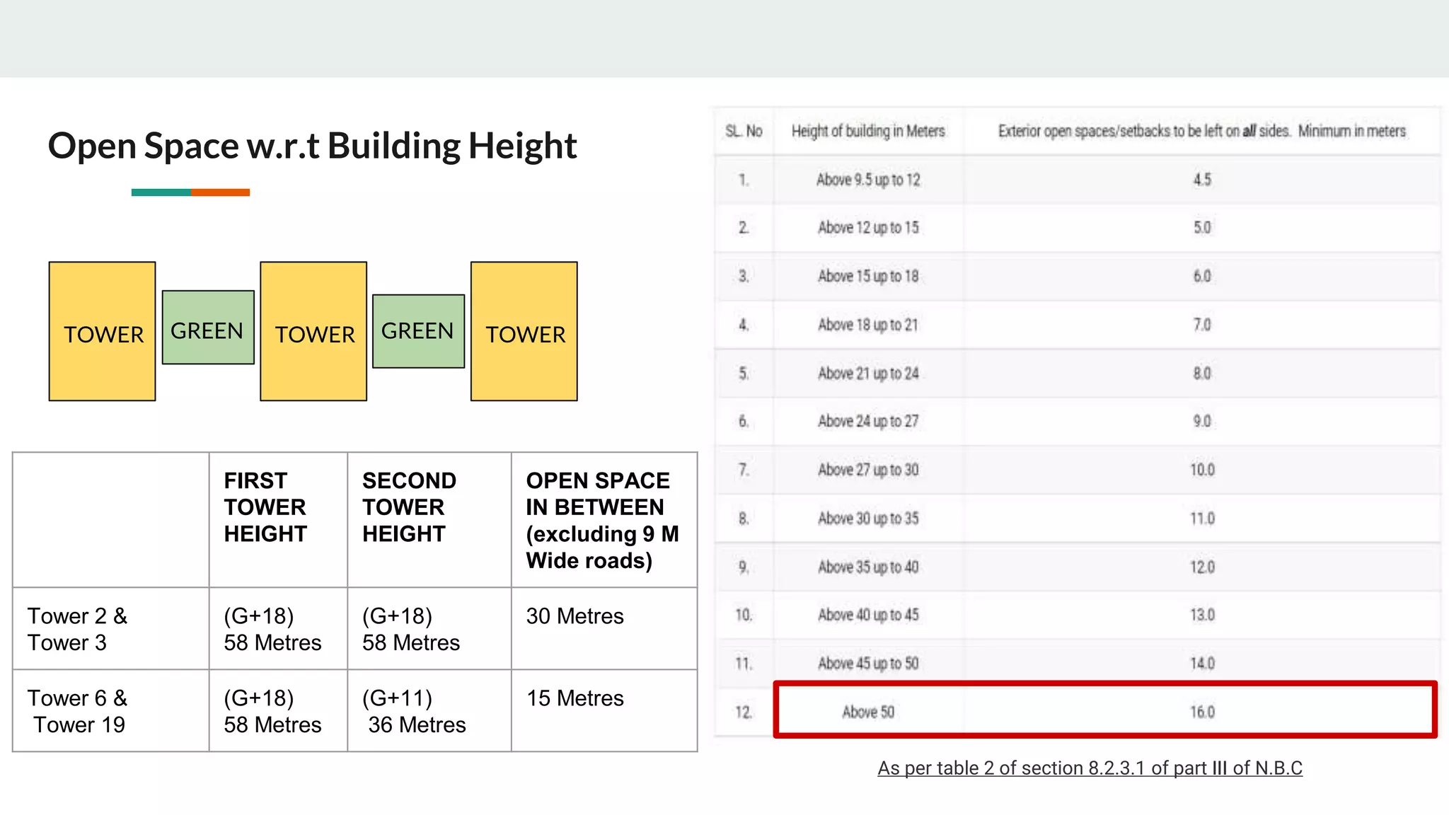 PRESTIGE SHANTINIKETAN, WHITEFIELD, BENGALURU | PPTX