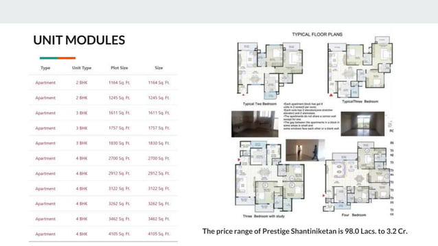 PRESTIGE SHANTINIKETAN, WHITEFIELD, BENGALURU | PPTX | Malls & Shopping ...