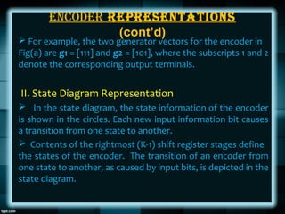 Convolutional Codes And Their Decoding | PPT