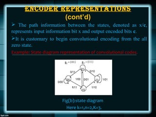 Convolutional Codes And Their Decoding | PPT