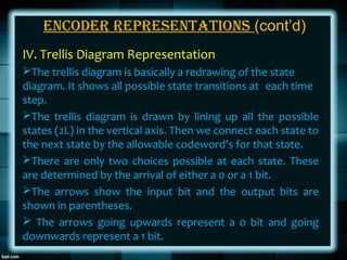 Convolutional Codes And Their Decoding | PPT