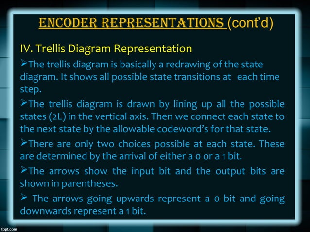 Convolutional Codes And Their Decoding Ppt Programming Languages Computing