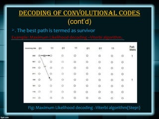 Convolutional Codes And Their Decoding | PPT