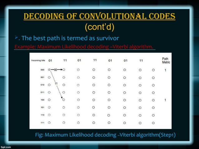 Convolutional Codes And Their Decoding | PPT | Programming Languages | Computing