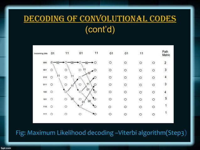 Convolutional Codes And Their Decoding | PPT | Programming Languages | Computing