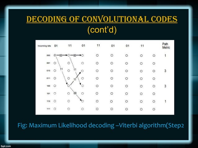 Convolutional Codes And Their Decoding Ppt