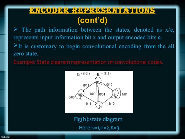 Convolutional Codes And Their Decoding