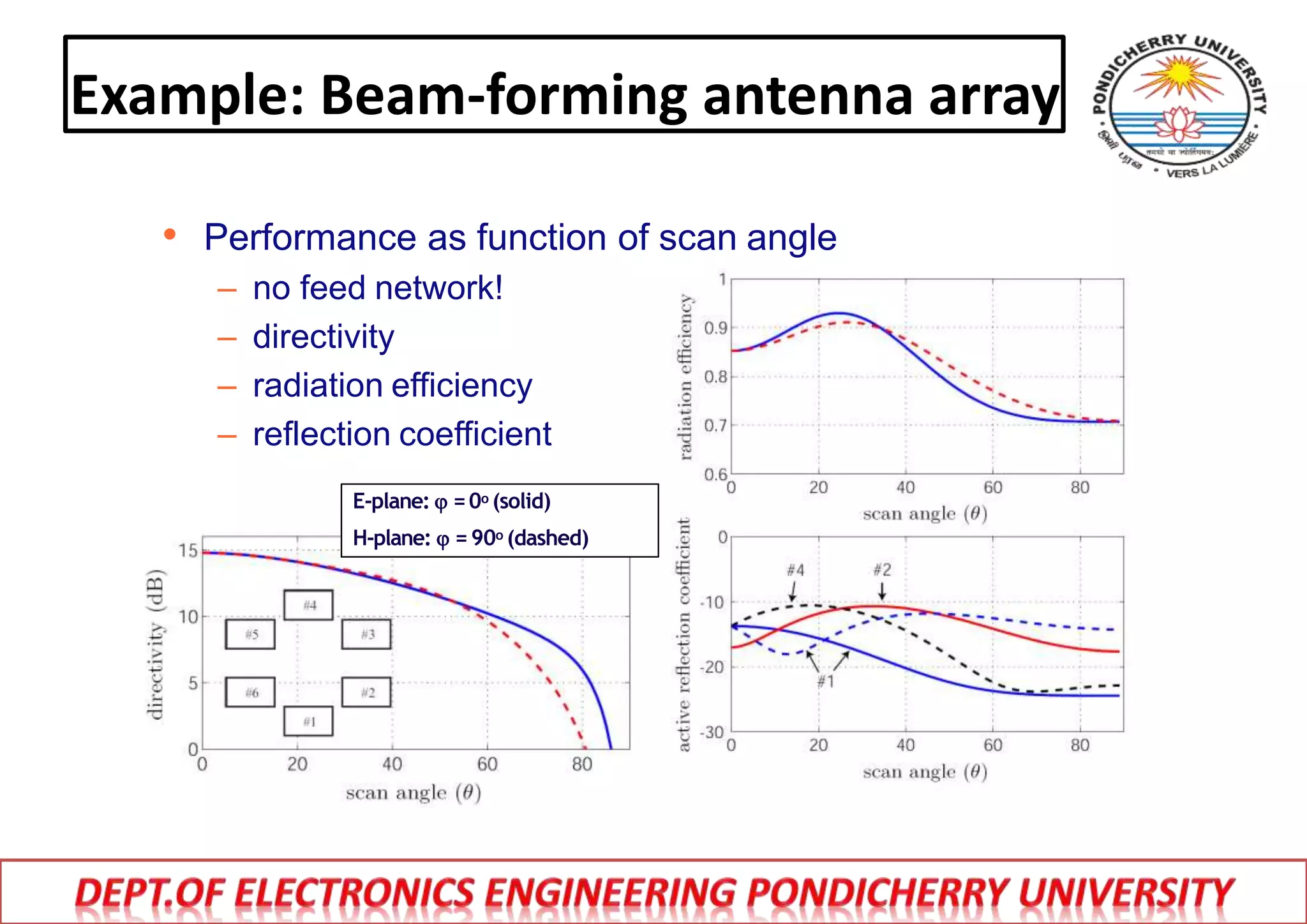 Antennas Design and Packaging for Millimeter-Wave Phased-Array ...
