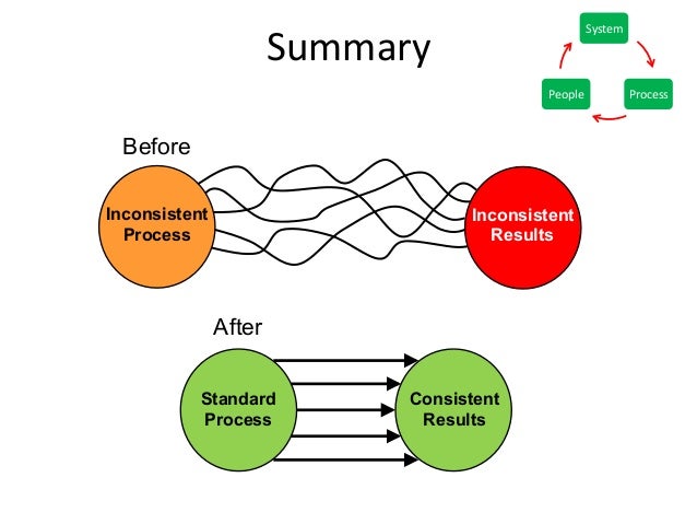 Greatest Quality Challange - Michael Skwira