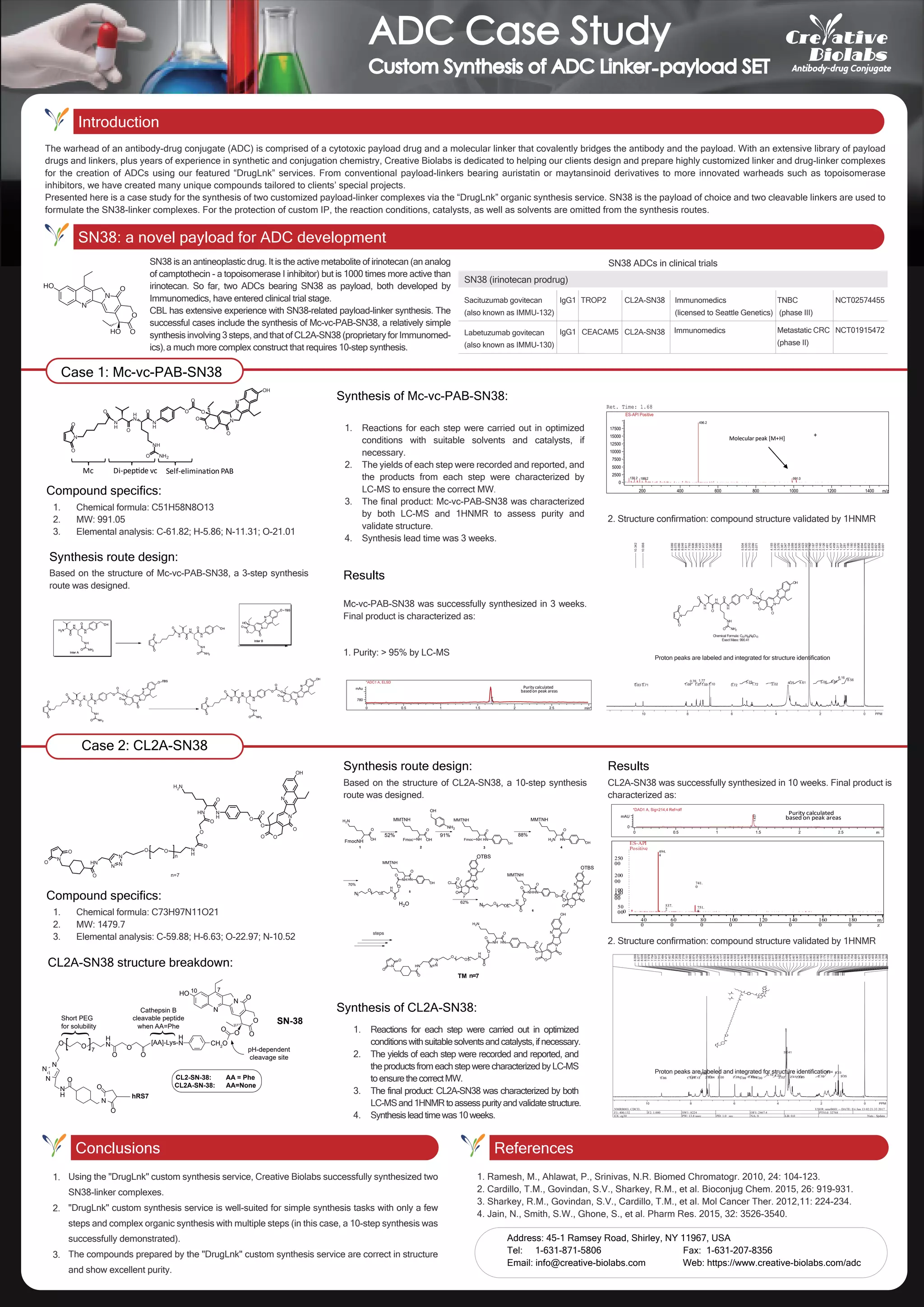ADC Case Study-Custom Synthesis of ADC Linker-payload SET | PDF