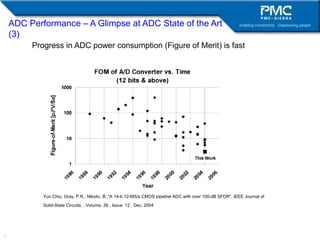 ADC Conveter Performance and Limitations.ppt