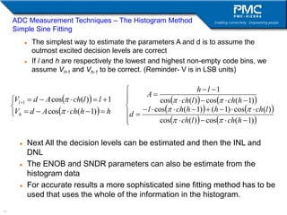 ADC Conveter Performance and Limitations.ppt