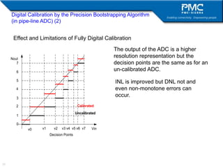 ADC Conveter Performance and Limitations.ppt