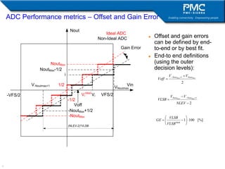 ADC Conveter Performance and Limitations.ppt