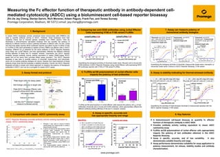 ADCC Reporter Bioassay (AACR 2013) | PPT