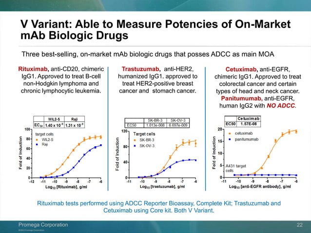 ADCC Reporter Bioassay - V and F Variants: Novel, Bioluminescent Cell ...