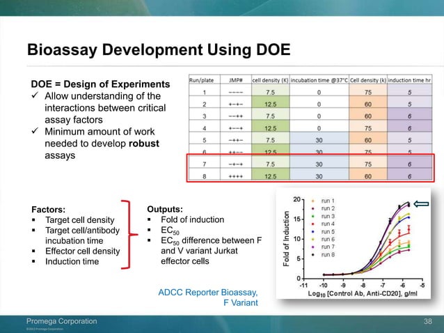 ADCC Reporter Bioassay - V and F Variants: Novel, Bioluminescent Cell ...
