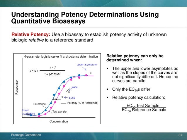 ADCC Reporter Bioassay - V and F Variants: Novel, Bioluminescent Cell…