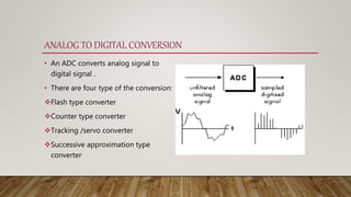 ADC,DAC CONVERTER PPT,CA3.pptx