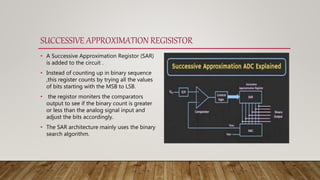 ADC,DAC CONVERTER PPT,CA3.pptx